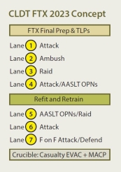 CLDT: Still Leadership and Tactics (only more!) - West Point ...