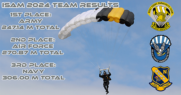 Army West Point Parachute Team Hosts Inter-Service Academy Meet, Takes ...