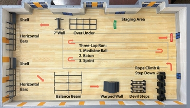 Overcoming Obstacles: Redesigning the IOCT - West Point Association of ...
