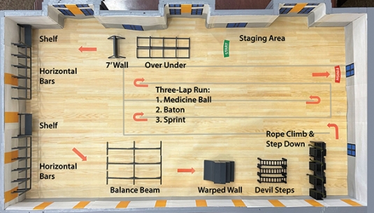 Overcoming Obstacles: Redesigning the IOCT - West Point Association of ...